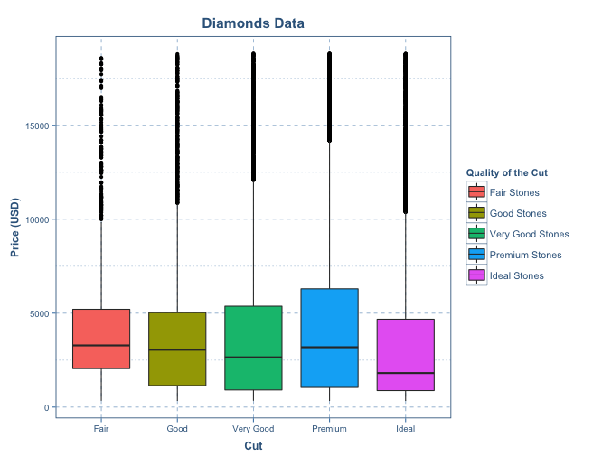 32 Change Legend Label Ggplot2 Labels Database 2020