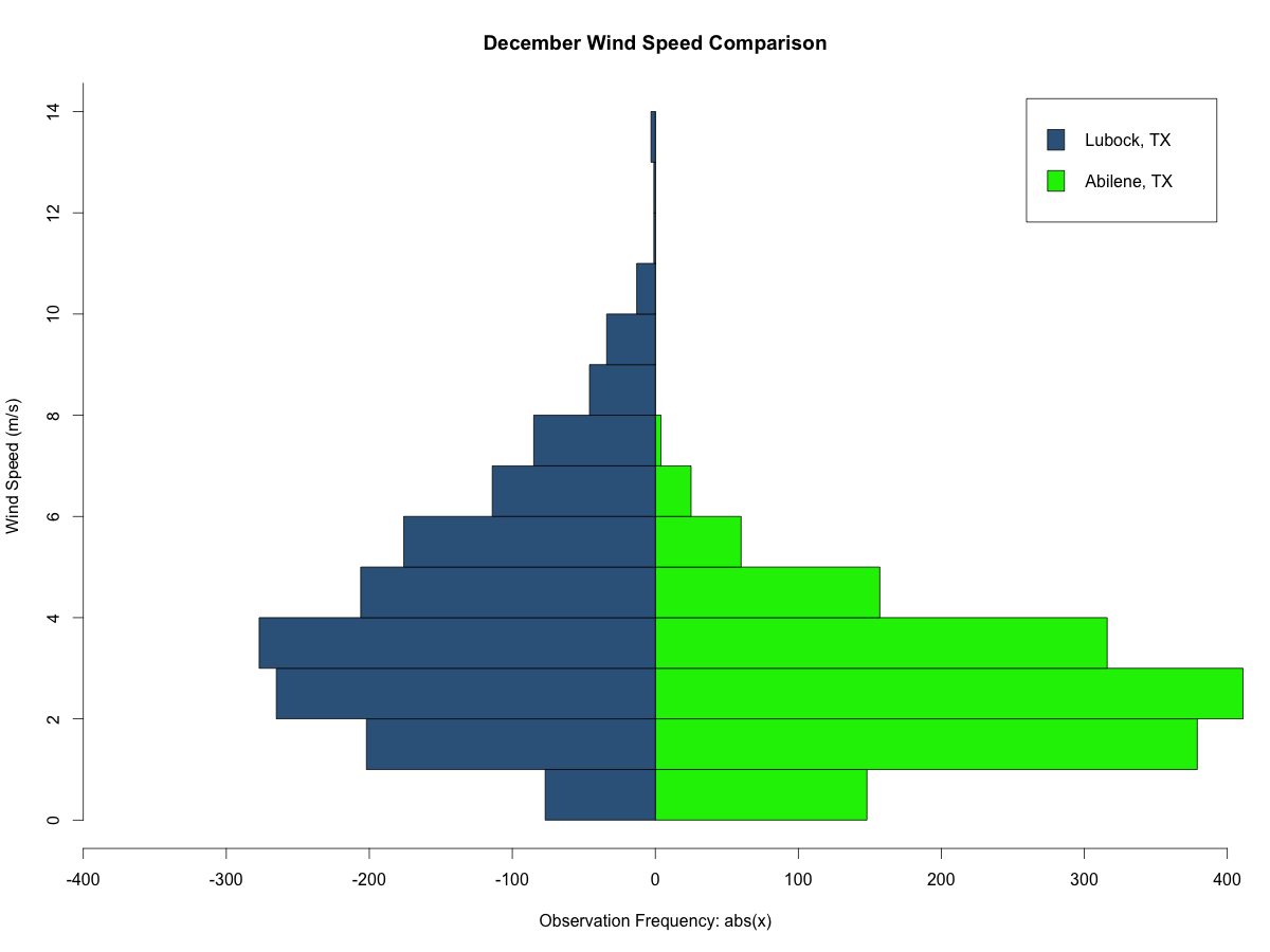 R Graphics Gallery | Applied R Code