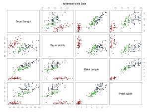 R Graphics Gallery | Applied R Code