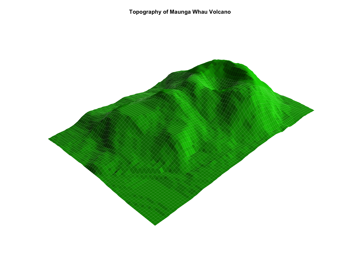 R Graphics Gallery | Applied R Code