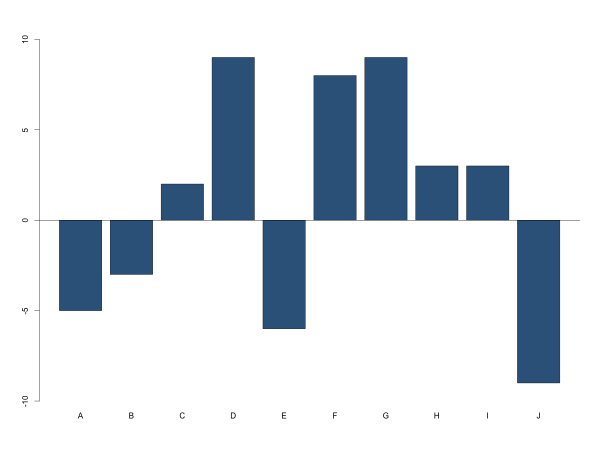 R Graphics Gallery | Applied R Code